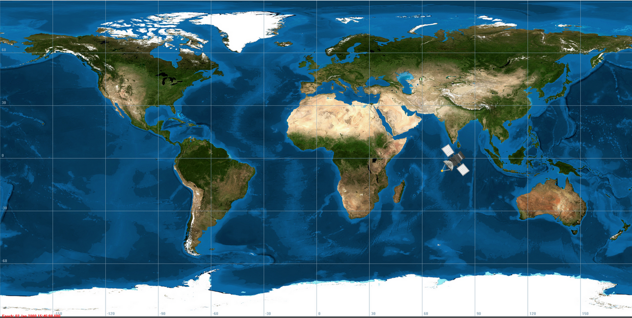 A Comprehensive Guide on Geostationary Orbit Equation