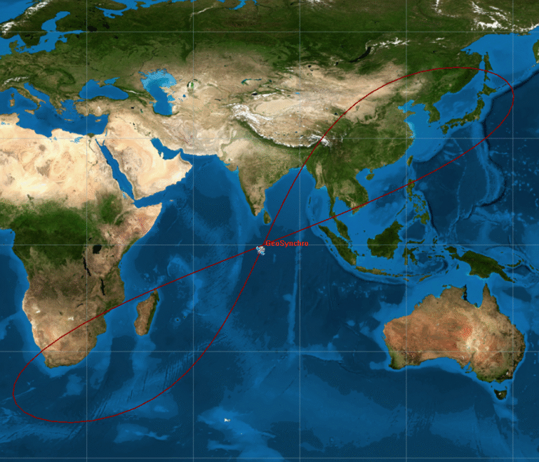 A Comprehensive Guide on Geosynchronous Orbit Equation